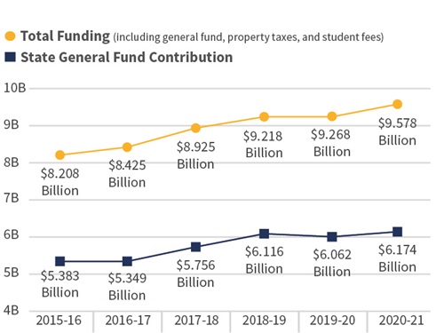 Key Facts | California Community Colleges Chancellor's Office