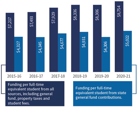 Key Facts | California Community Colleges Chancellor's Office